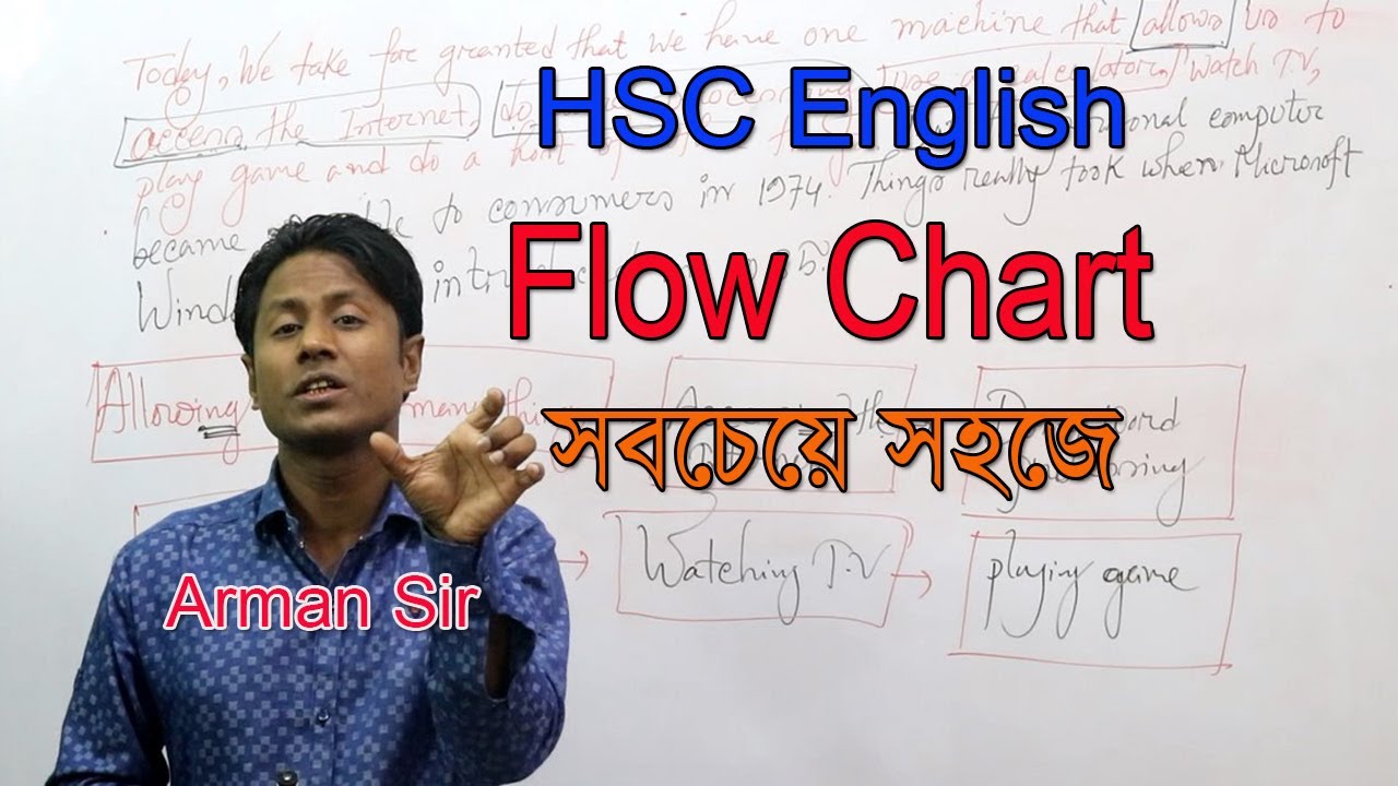 Flow Chart ।। HSC English 1st Paaper ।। সবচেয়ে সহজে।। কিভাবে Flow ...
