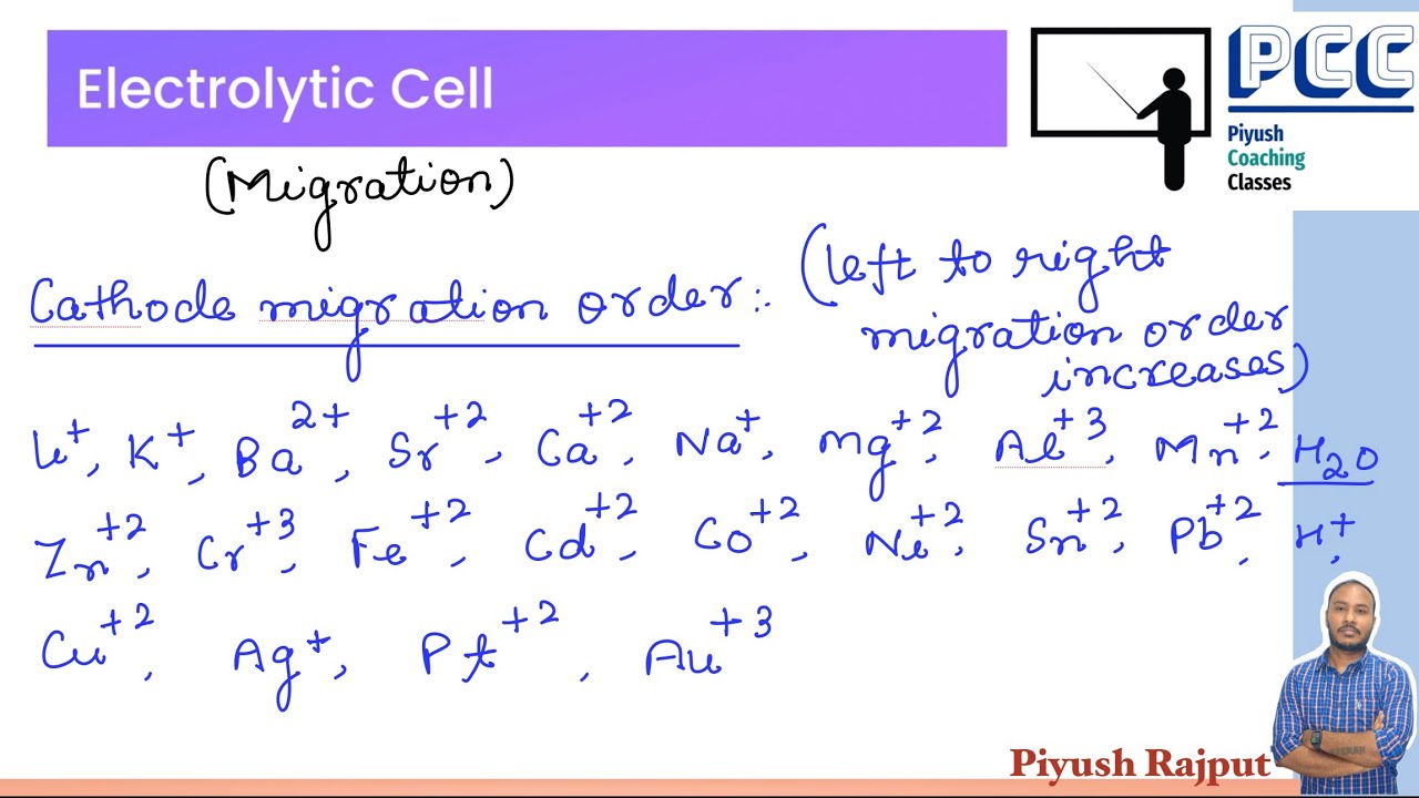 CLASS 12th | CHEMISTRY | Chapter 02-electrochemistry | Products of ...