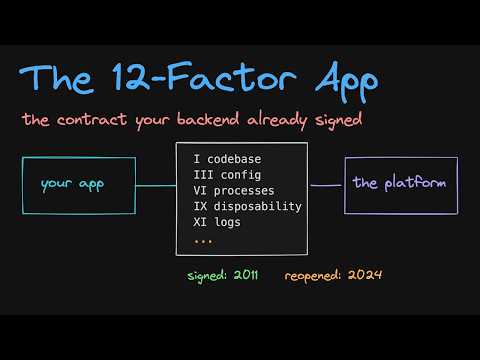 27. The Twelve-Factor App
