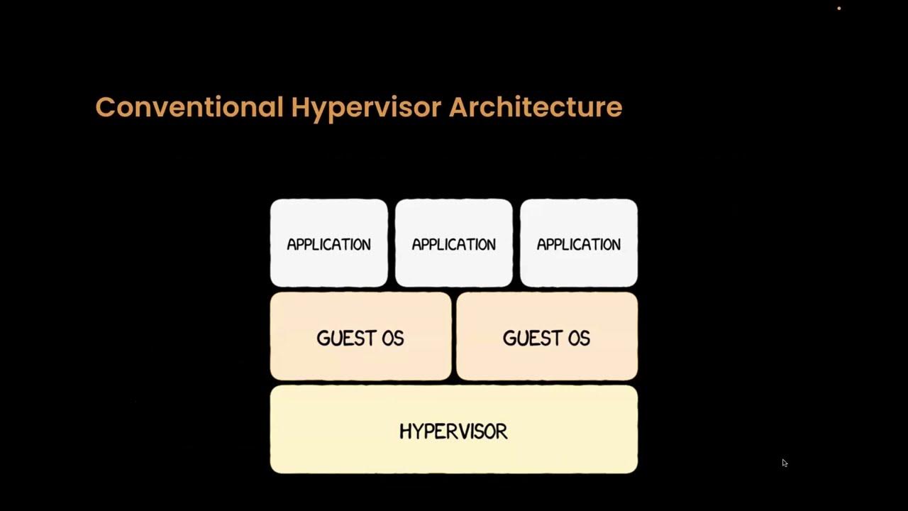 Qualcomm Hypervisor Reverse Engineering - Sharad Khanna - YouTube