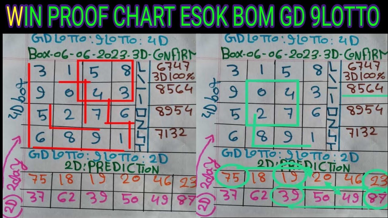 07-06-23 Gd Lotto Chart |9 Lotto Chart Today | Grand Dragon 4D ...