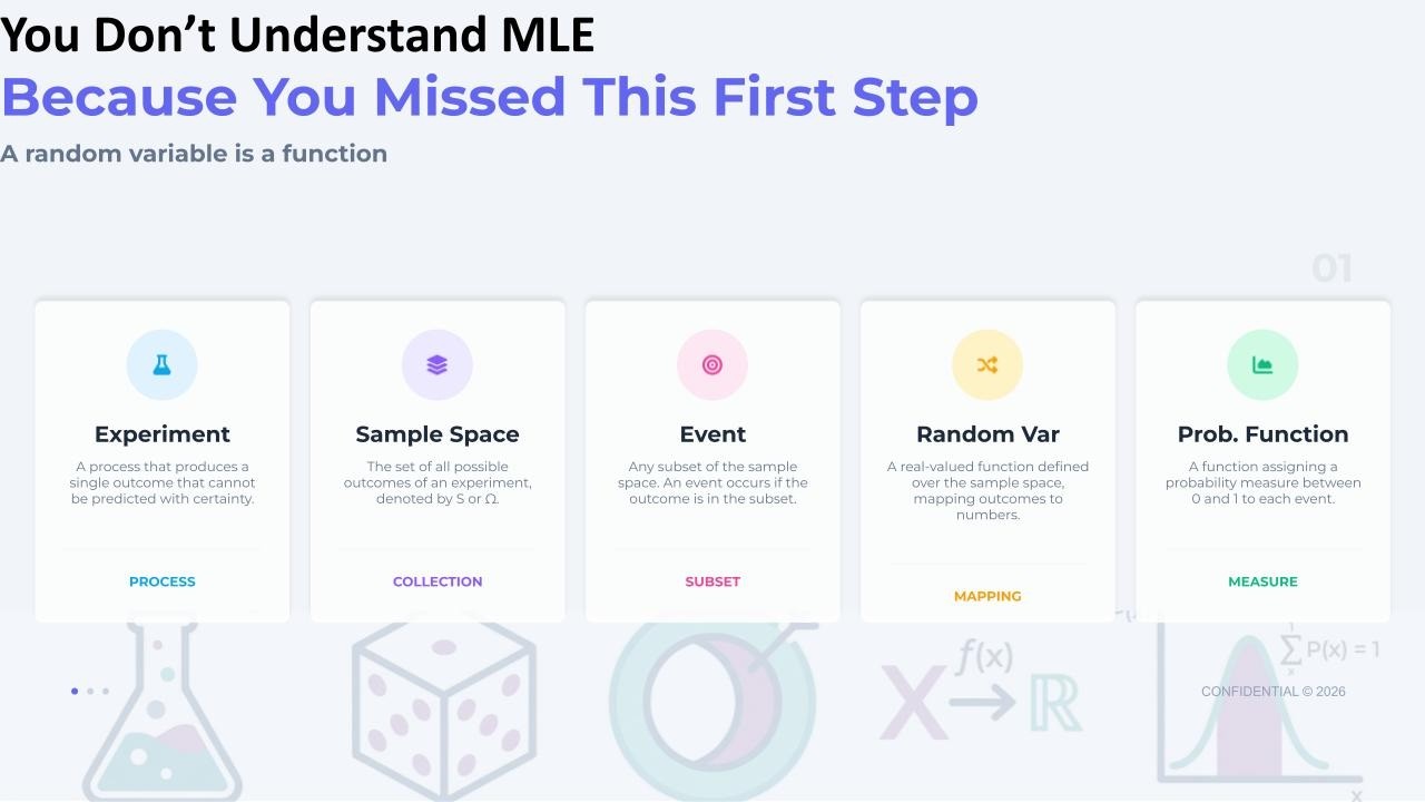 You Don't Understand MLE Because You Missed This First Step - YouTube