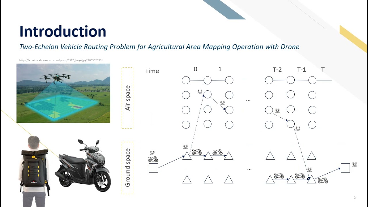 ICLS 2021 - Two Echelon Vehicle Routing Problem for Agricultural Area ...