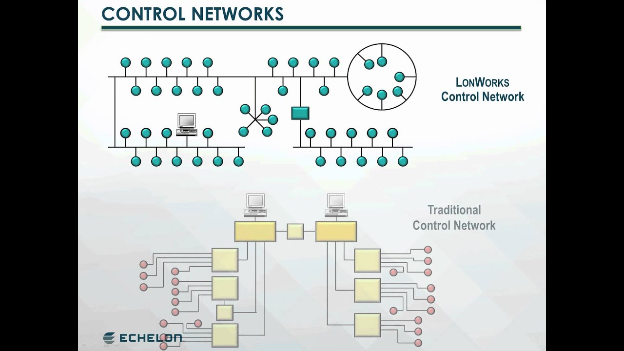 LonWorks Platform 2 - YouTube