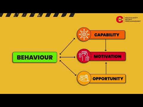 The COM-B Model For Behavior Change - YouTube