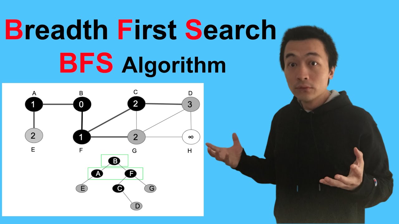 Breadth First Search Algorithm in Computer Science - CS Lecture Ep 3 ...