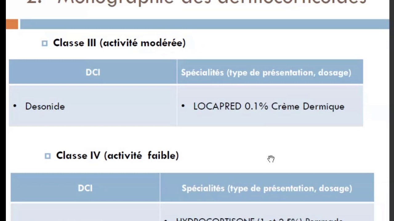 Les dermocorticoïdes - YouTube
