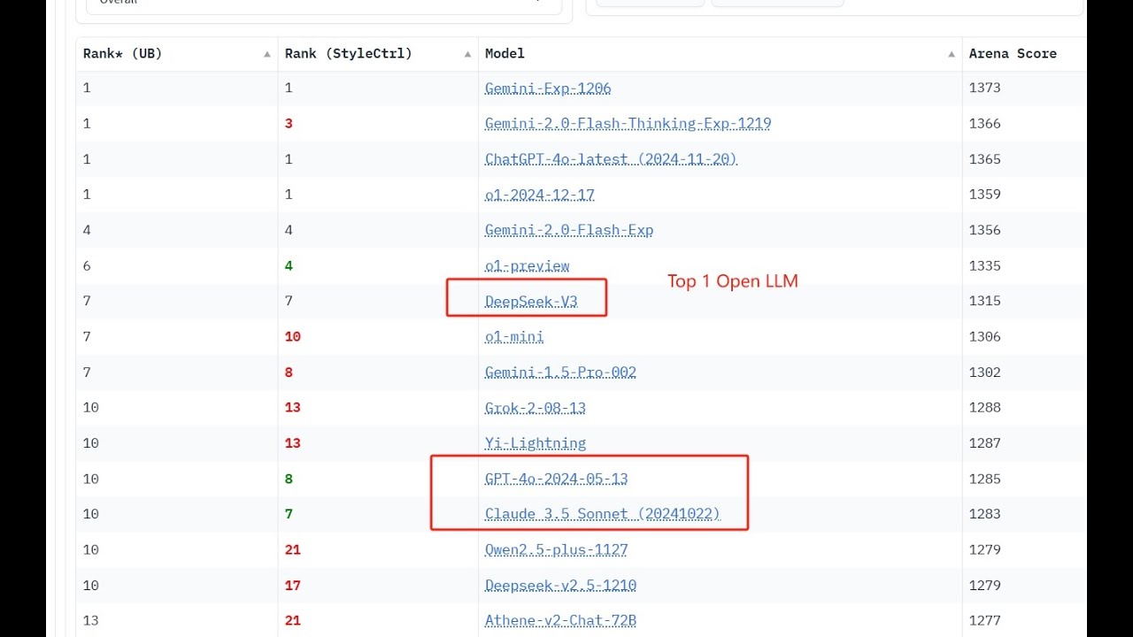 DeepSeek V3 Explained: The Open LLM That Changed the Game (Paper ...