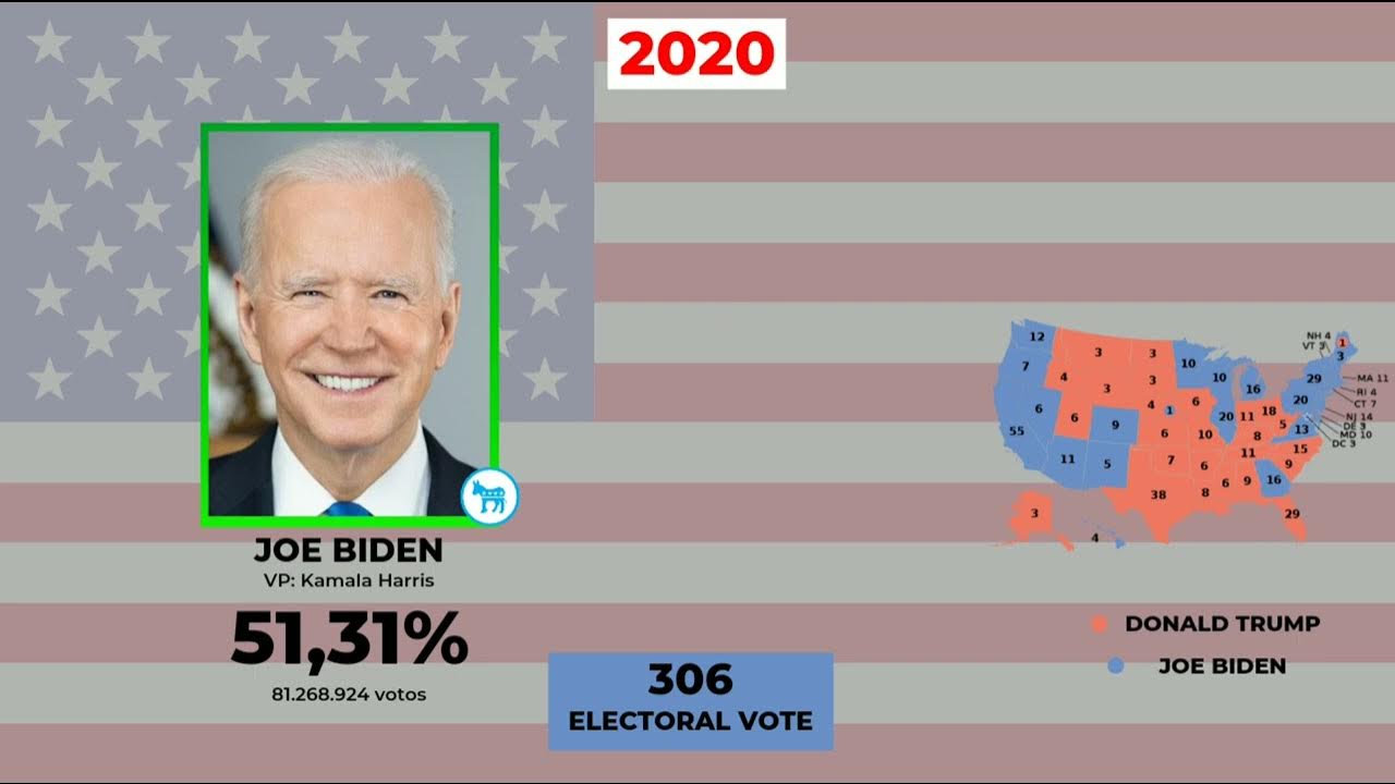 Jingle/Campaign Song de Joe Biden de 2020 (Lyrics) | Presidente dos ...