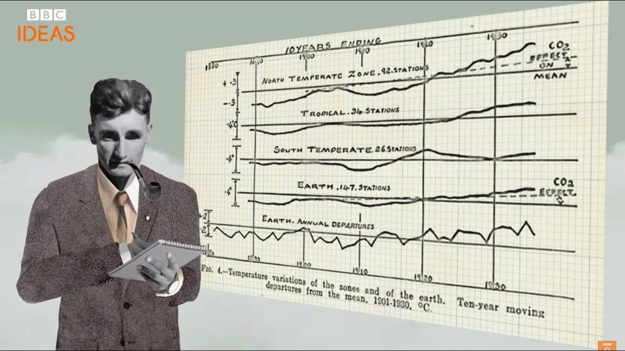 La découverte de Guy Stewart Callendar, 1938 - YouTube