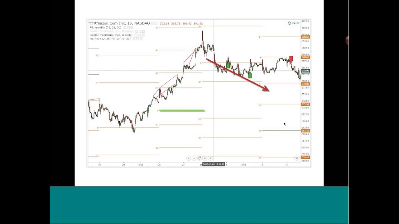 How To Start Forex Trading with Rob Booker - YouTube