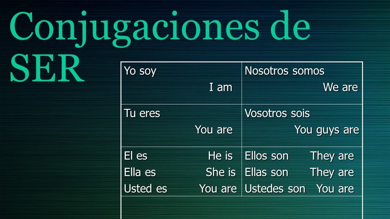 Spanish verb to be SER explained with quiz // how to speak Spanish ...