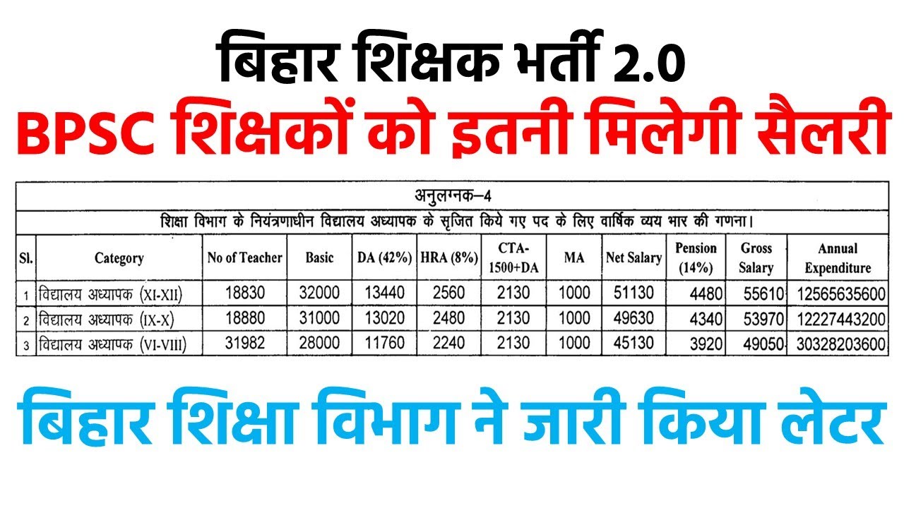 BPSC Teacher salary details I शिक्षकों को इतनी मिलेगी सैलरी I #bpscteacher #bpscteacherexam2023 ...