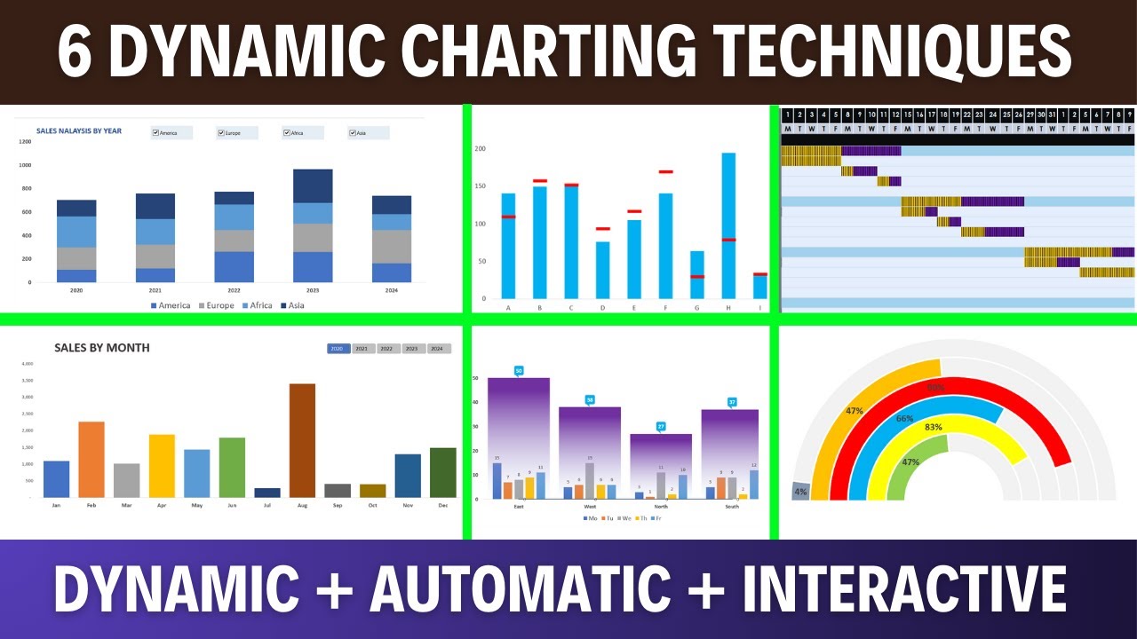 6 Dynamic Charting Techniques in Excel - Step-by-Step Tutorial - YouTube