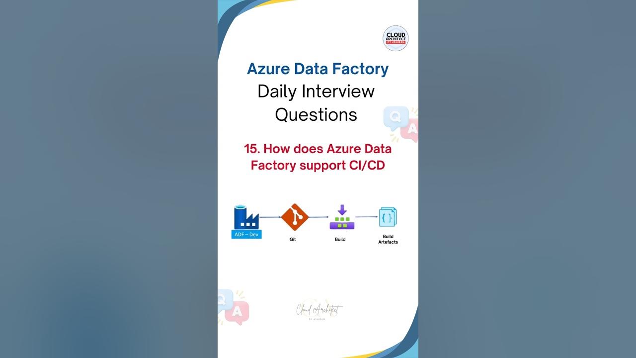 ADF Interview Questions | Cloud Data Engineer #databricks #pyspark #adf ...