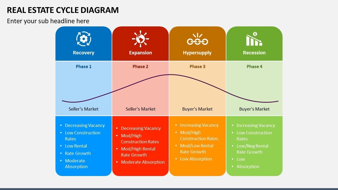 Real Estate Cycle Diagram Animated PPT Template - YouTube