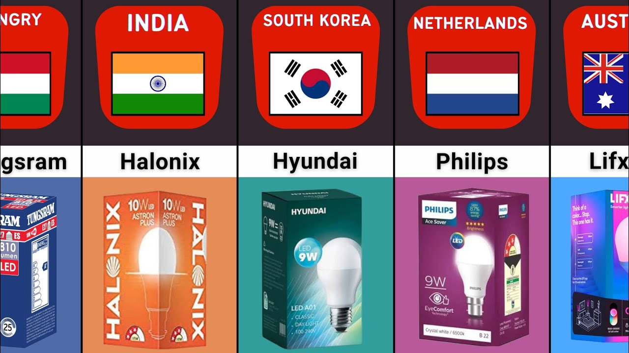 LED Bulb Brand By Country - YouTube