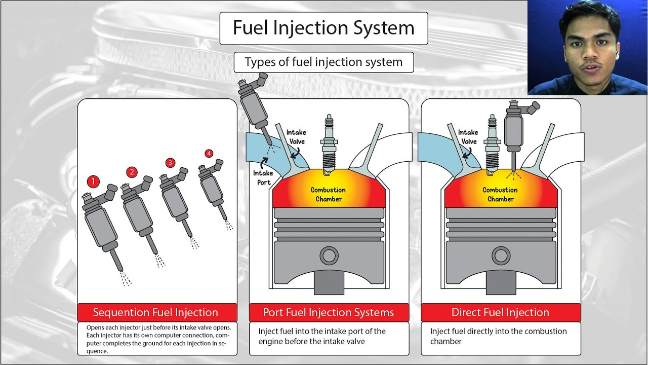 Automotive Technology - Engine Support System - YouTube