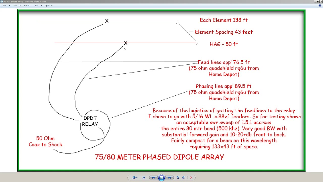 75/80 Meter Phased Dipole Array! - YouTube