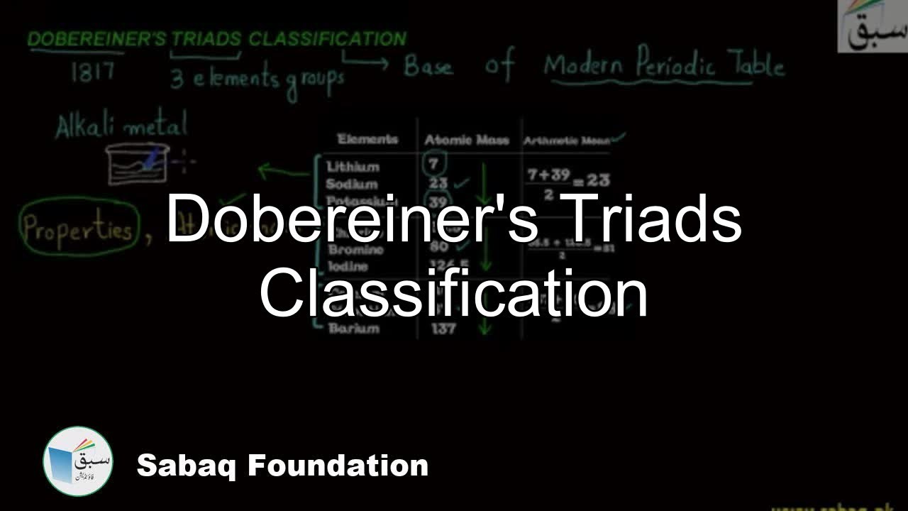 Dobereiner's Triads Classification, Chemistry Lecture | Sabaq.pk - YouTube
