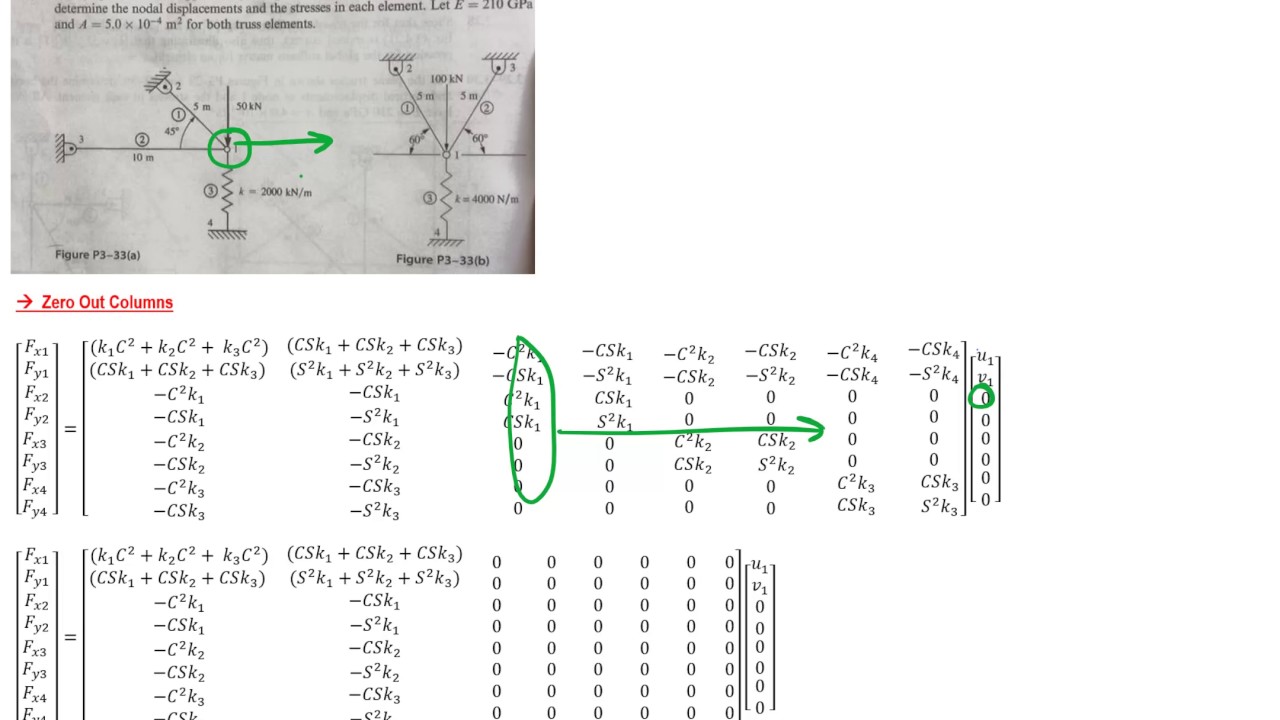 FEA Stiffness Method 2D YouTube fea-stiffness-method-2d-youtube