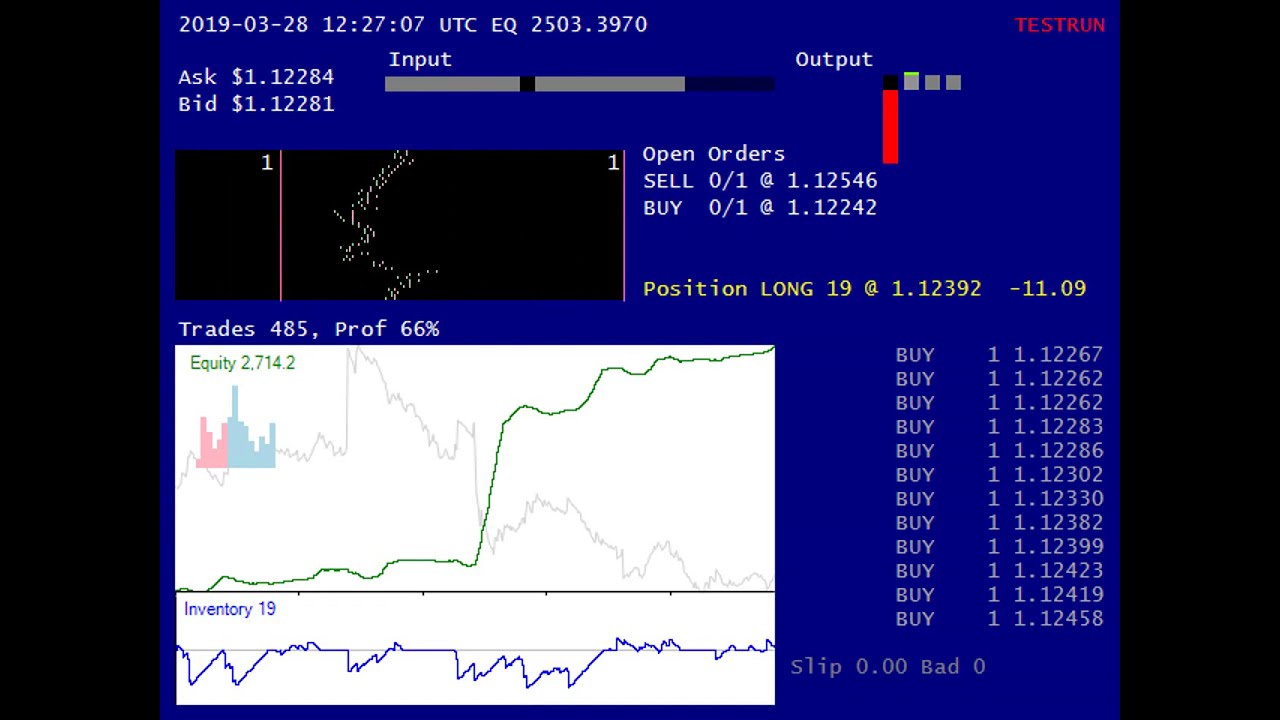 Market Making Simulation on Tick Data - 6 months - YouTube
