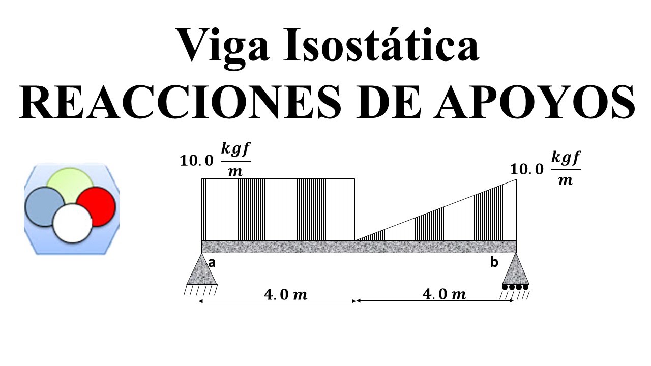 Viga Isostática con Carga Distribuida y Triangular- Reacciones de ...