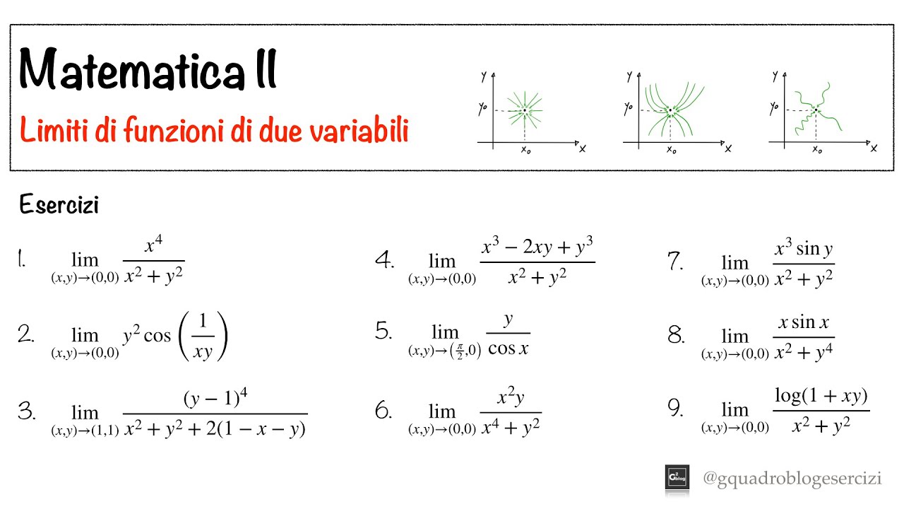 Analisi Matematica II: Limiti - Esercizi - Lezione 1 - YouTube