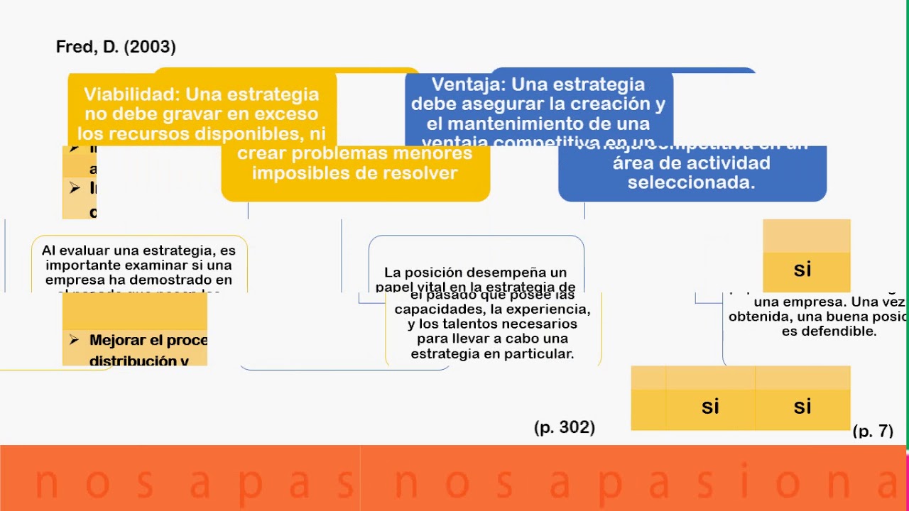 GESTRATEGICA 2018 0 MATRIZ DE ETICA - YouTube