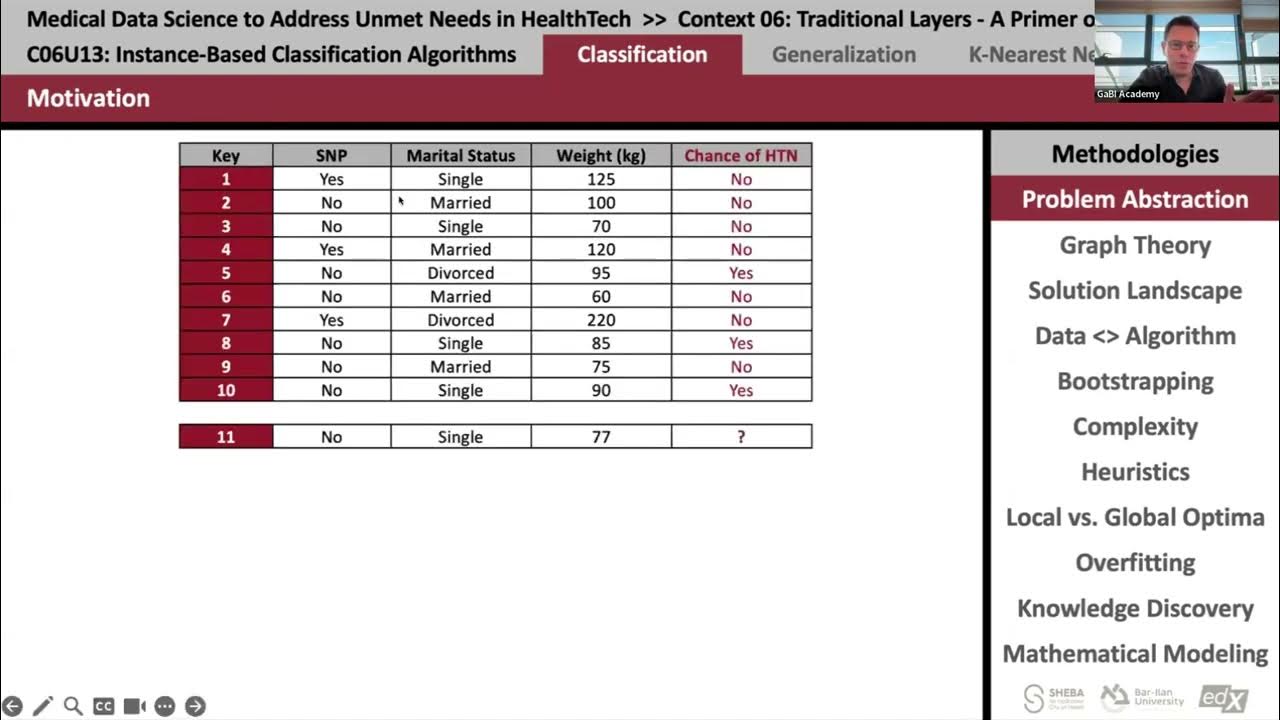 Medical Data Science C06U13 Instance Based Classification Algorithms - YouTube