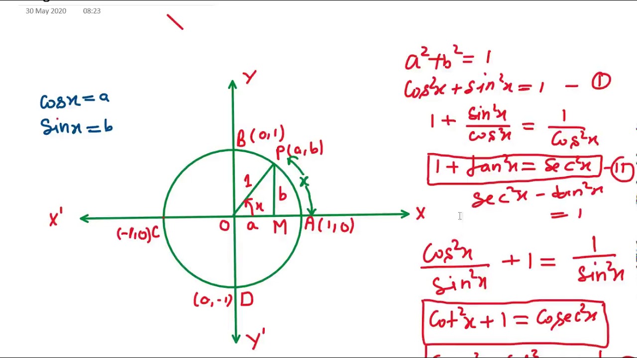 trigonometric Functions - YouTube