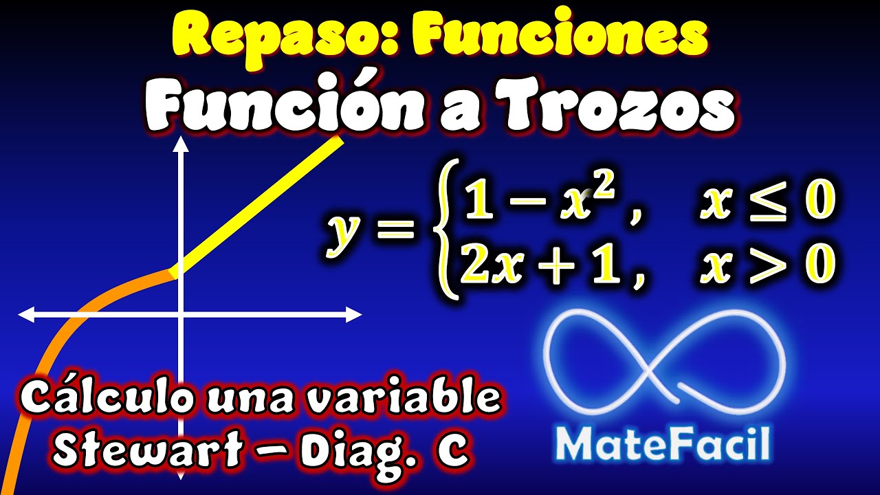 32. Gráfica de Función definida a trozos (función definida por partes ...