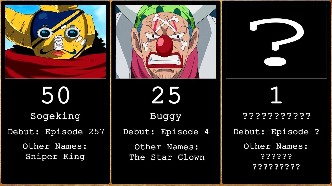 One Piece REALLY Strongest Characters | God Usopp vs Buggy the Clown vs ...