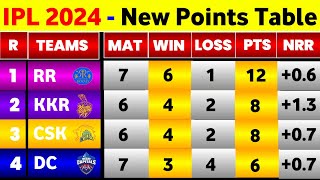 Ipl Points Table 2024 After Dc Vs Gt Match 32 Points Table Ipl 2024 ...