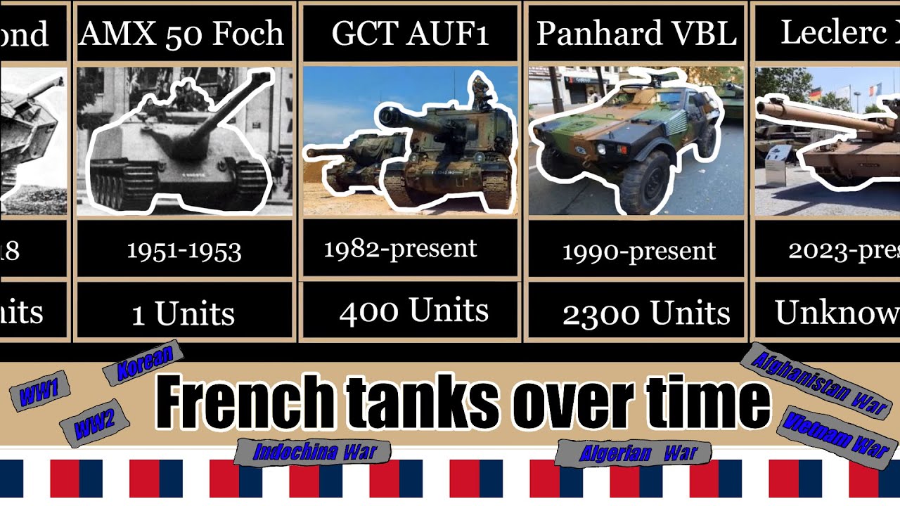 The Ultimate Evolution of French Military Vehicles (1916-2024) - YouTube