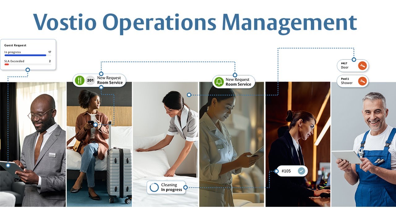 Vingcard Presents Vostio Operations Management - YouTube