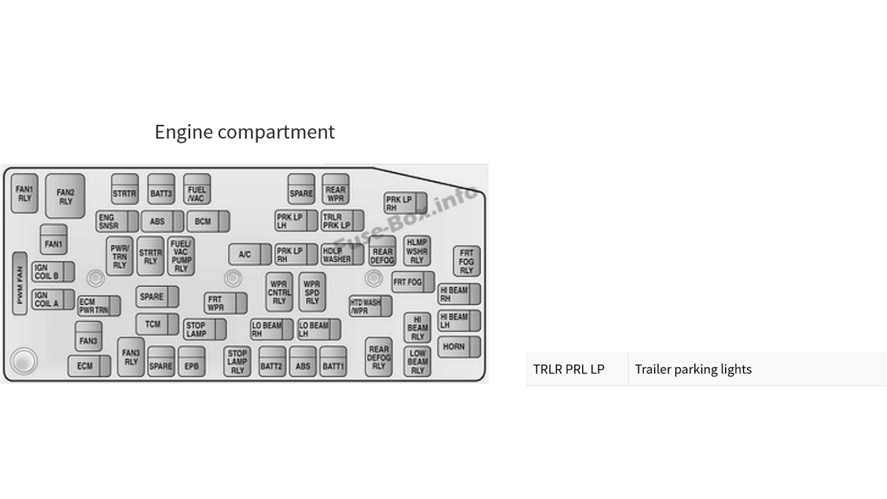 Fuse Layout Opel Antara /Vauxhall Antara (2007-2018) - YouTube