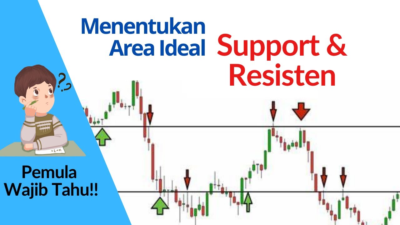 Analisa Teknikal Cara Menentukan Support dan Resistance - YouTube