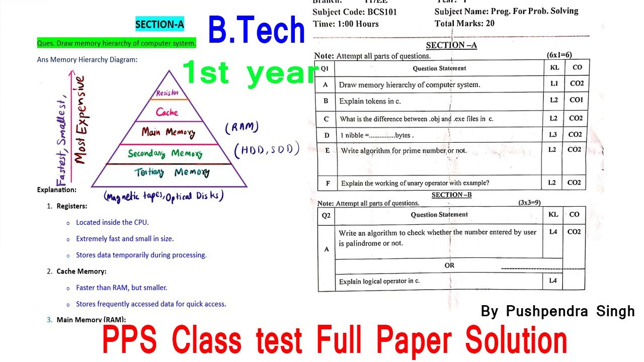 Part 2 PPS CT Paper Solution 2025 | AKTU B.Tech First year PPS paper Solution | PrepWave - YouTube
