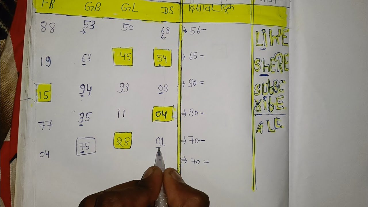 11 February 2025 Single Jodi Gali Satta king Satta Chart Gali Support ...