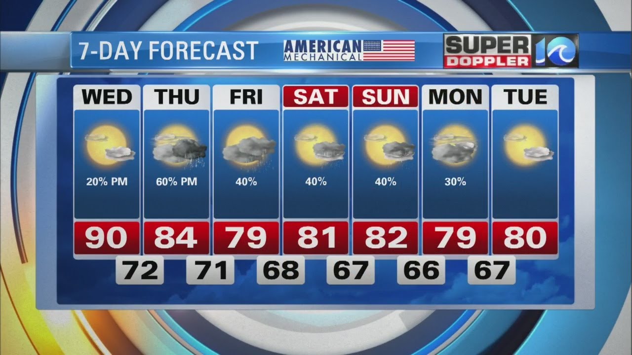 Super Doppler 10 Evening Update (6/9/2020) - YouTube