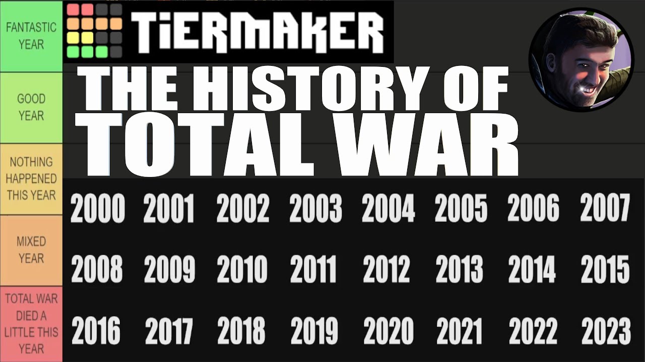 The History of Total War Tier List - YouTube
