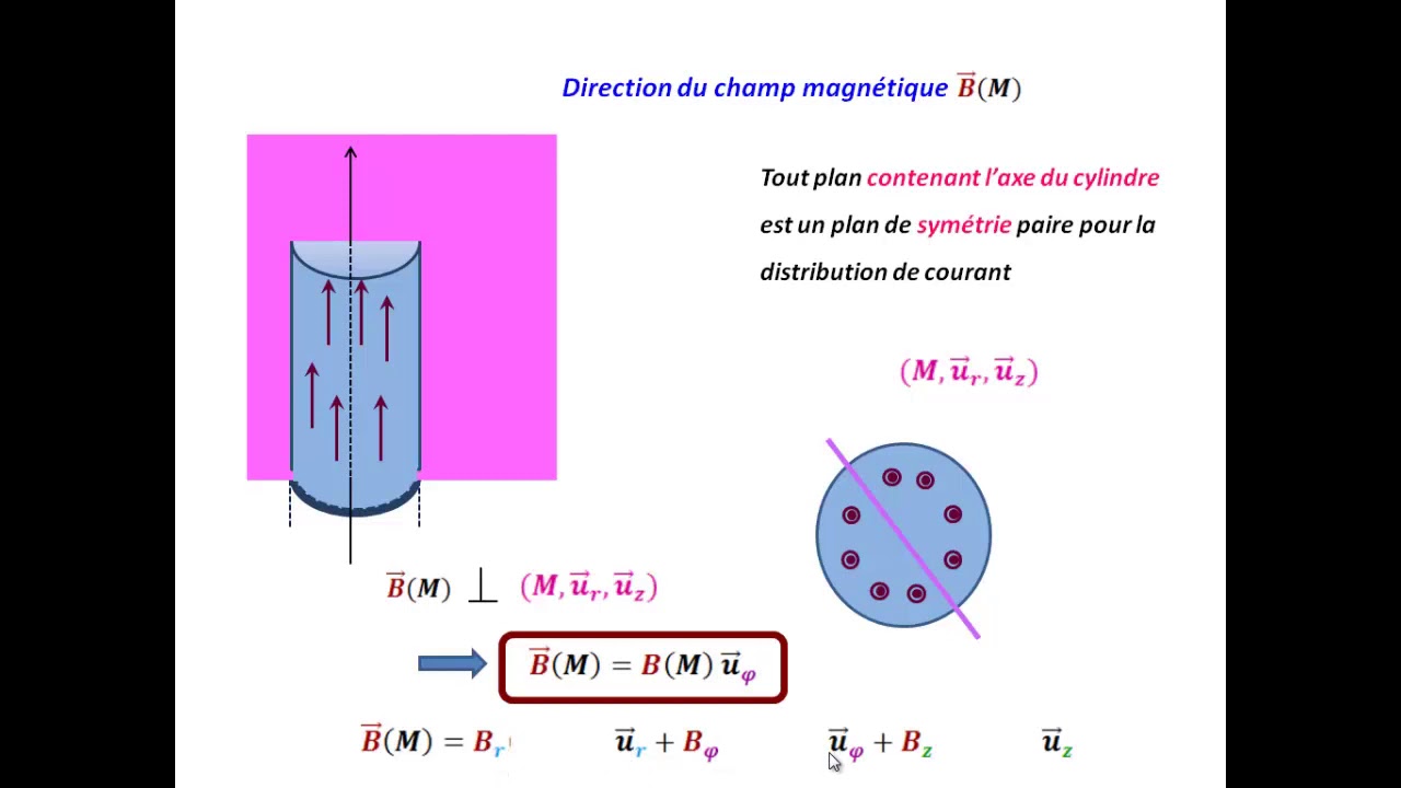 TD-magnétostatique ; Champ magnétque par application du théorème d ...
