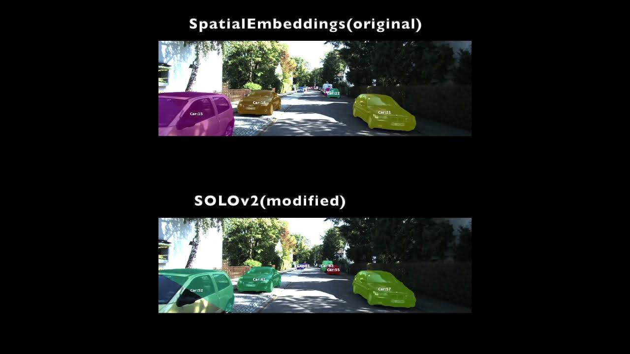 Instance Segmentation And Tracking Based On Solov2 Youtube