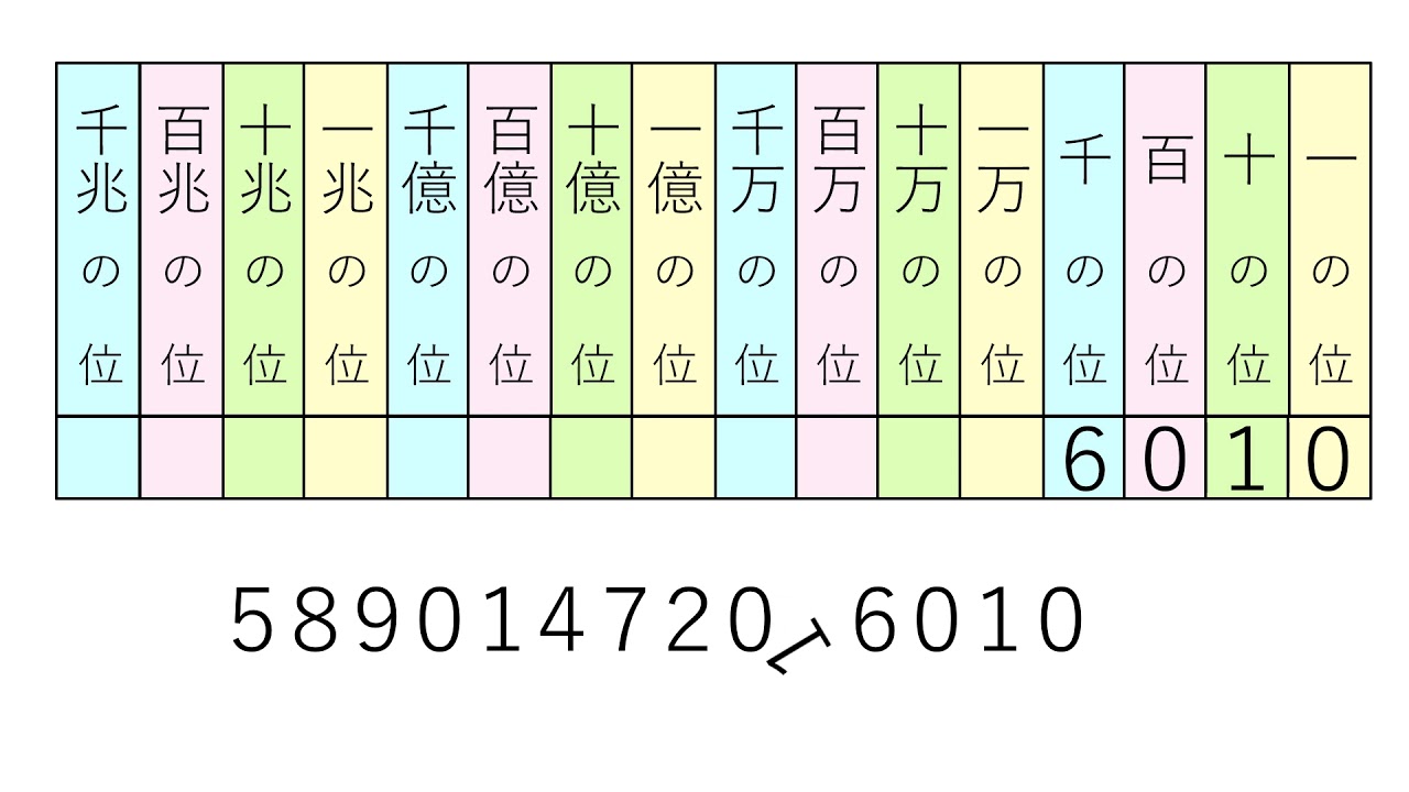 算数おばば 小4 大きい数 位の仕組み 千兆までの数 Youtube