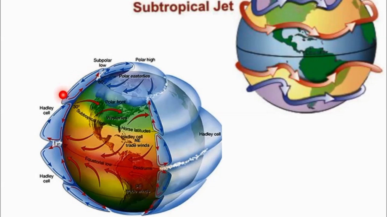 Coriolis pt5 - YouTube
