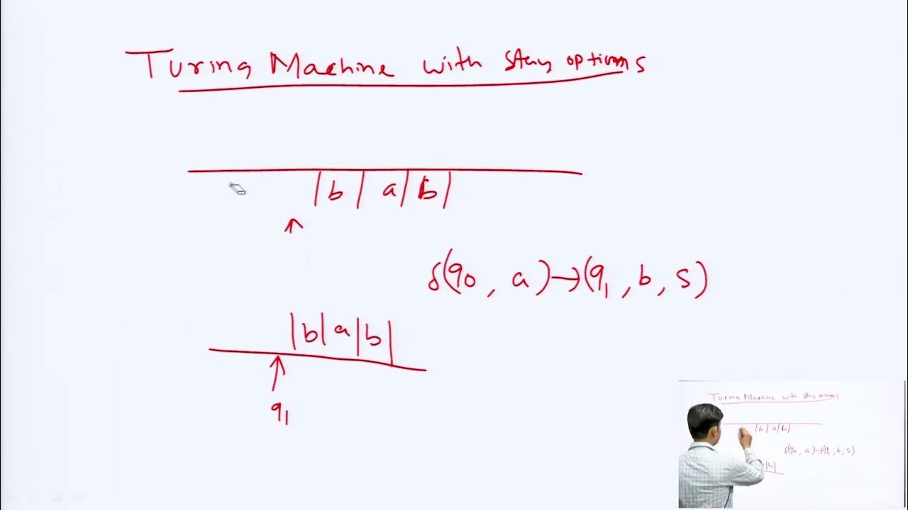 Techniques for Turing Machine, Modifications of Turing Machine, String ...
