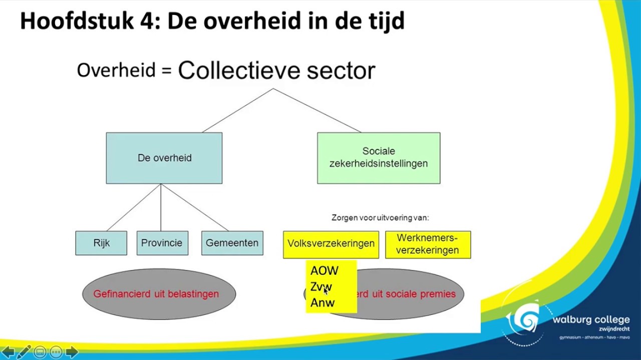 M4 H4.1 H4.2 - YouTube