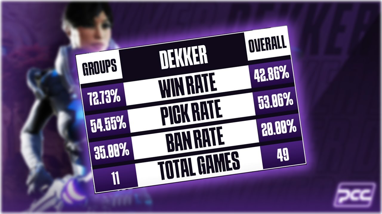 Finals Preview Show! | PCC4 - YouTube