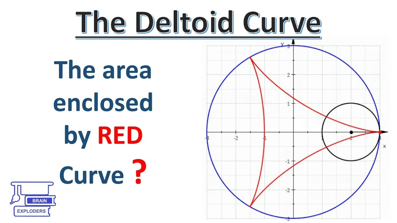 The Deltoid Curve: Find the area enclosed by Red Curve - YouTube